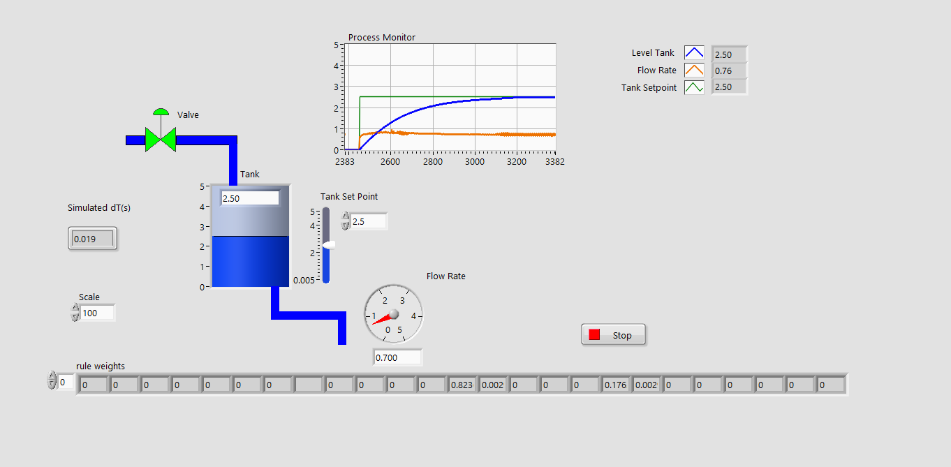 GitHub Naveenmg Fuzzy Logic on LabView Implementation Of Fuzzy Logic On Labview To Regulate 
