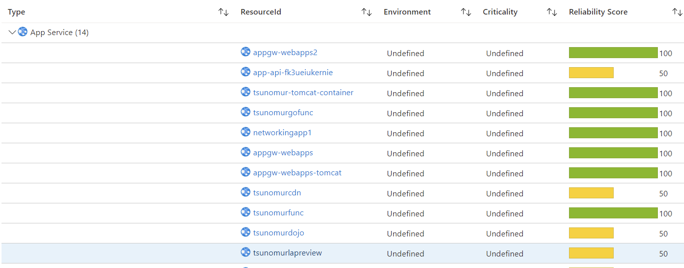 Logic App is categorized App Service · Issue #13 · Azure/reliability-workbook · GitHub