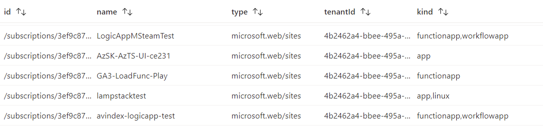 Logic App Is Categorized App Service · Issue 13 · Azure Reliability Workbook · Github