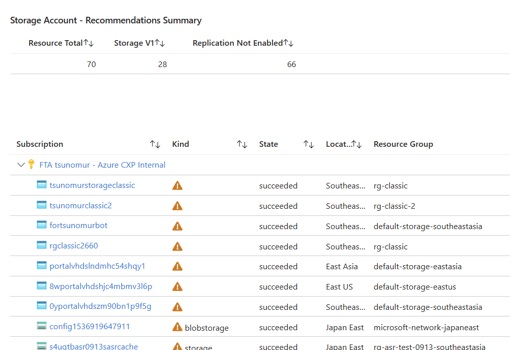 Check Classic Storage Account · Issue 92 · Azurereliability Workbook · Github 