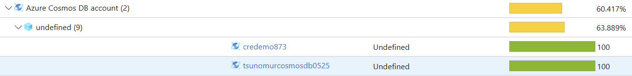 Cosmosdb Score Calculation Is Incorrect · Issue 112 · Azure Reliability Workbook · Github