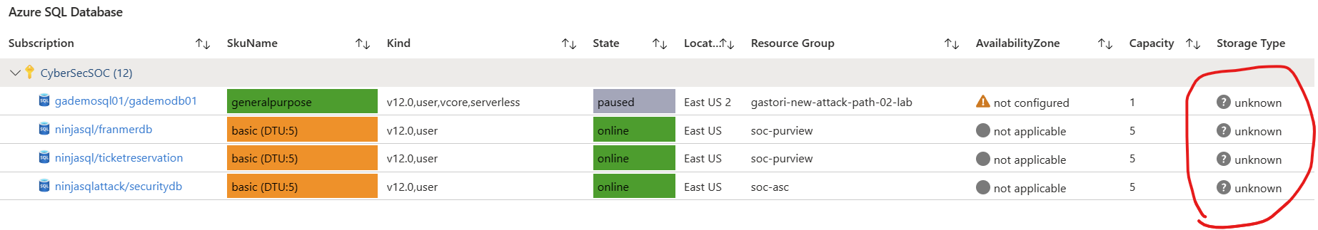 Sql Database S Storage Type Is Not Correct · Issue 144 · Azure Reliability Workbook · Github
