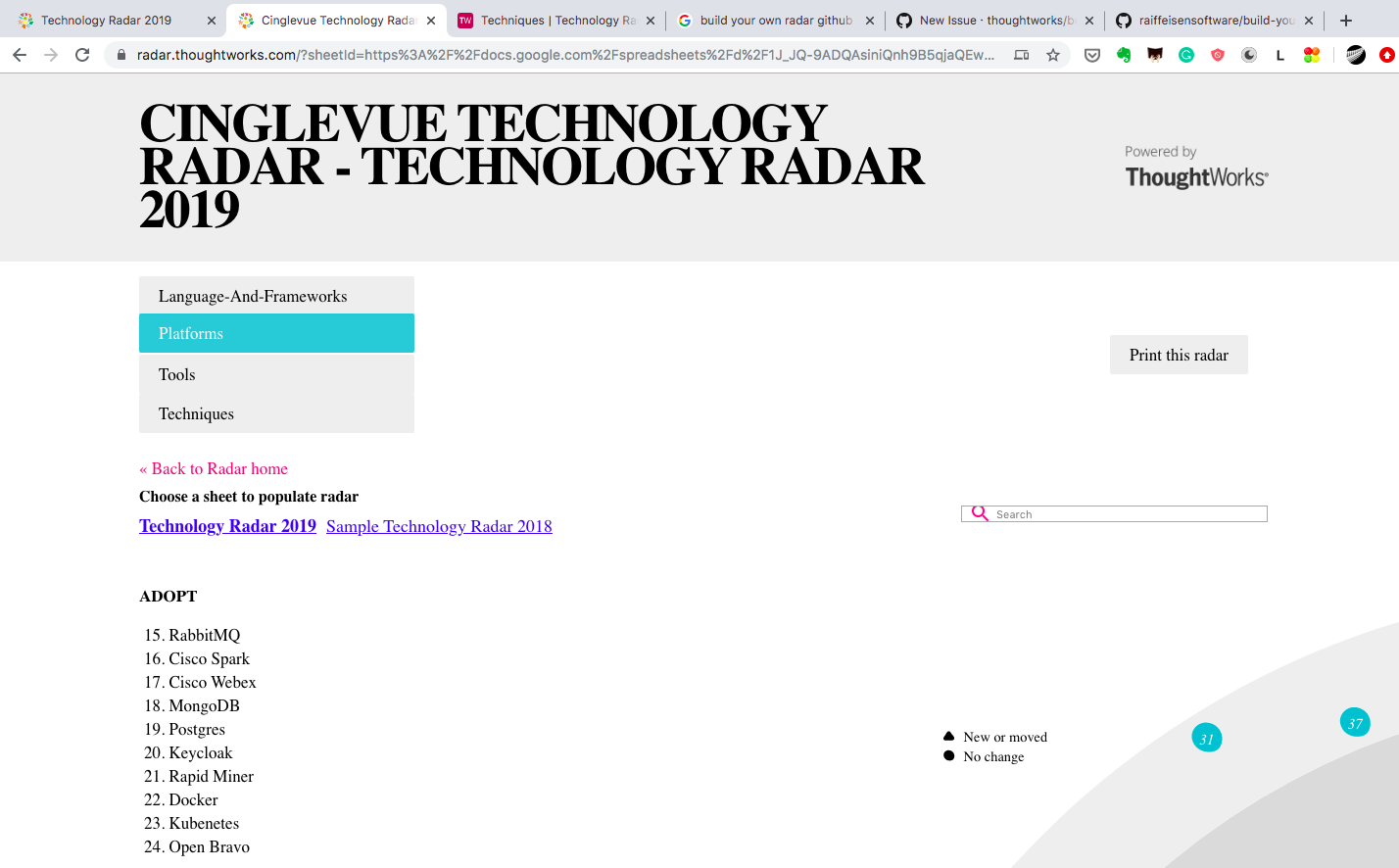 BYOR styles aren't working · Issue #120 · thoughtworks/build-your-own-radar · GitHub