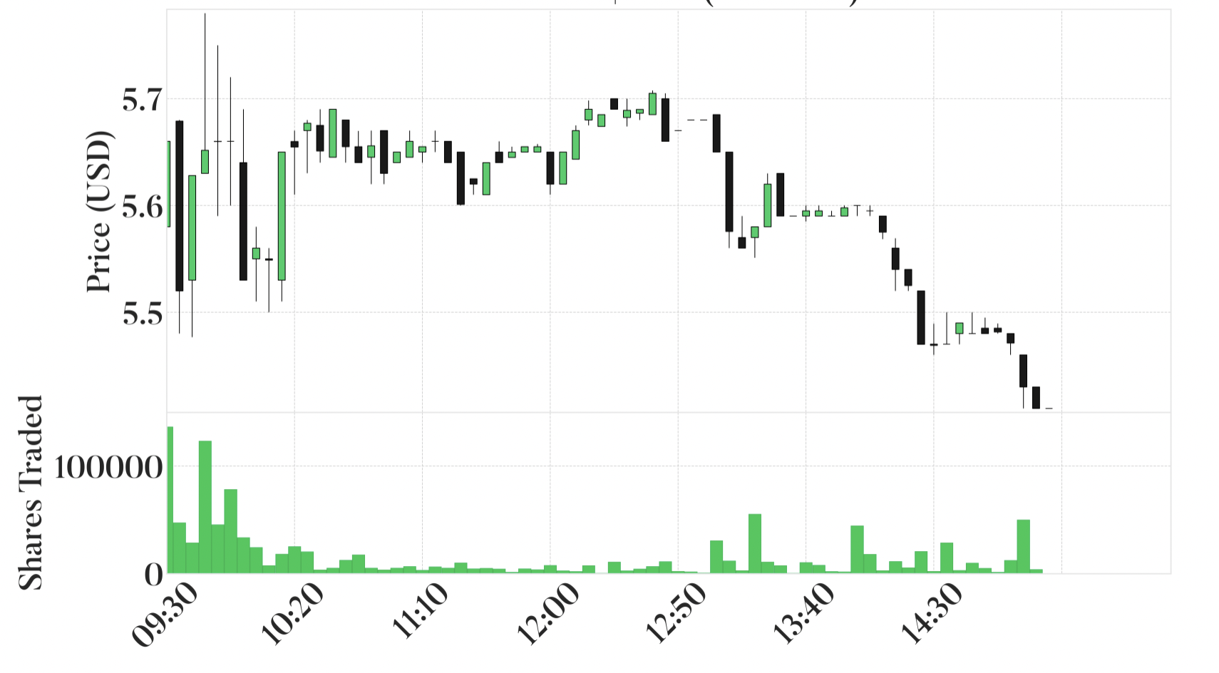 How To Change Xtick Positions And Labels Issue 428 Matplotlib mplfinance GitHub