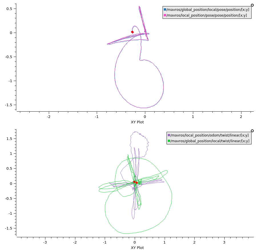 PX4 v1.10.1 EKF2 GPS and VIO issues · Issue #15014 · PX4/PX4-Autopilot · GitHub