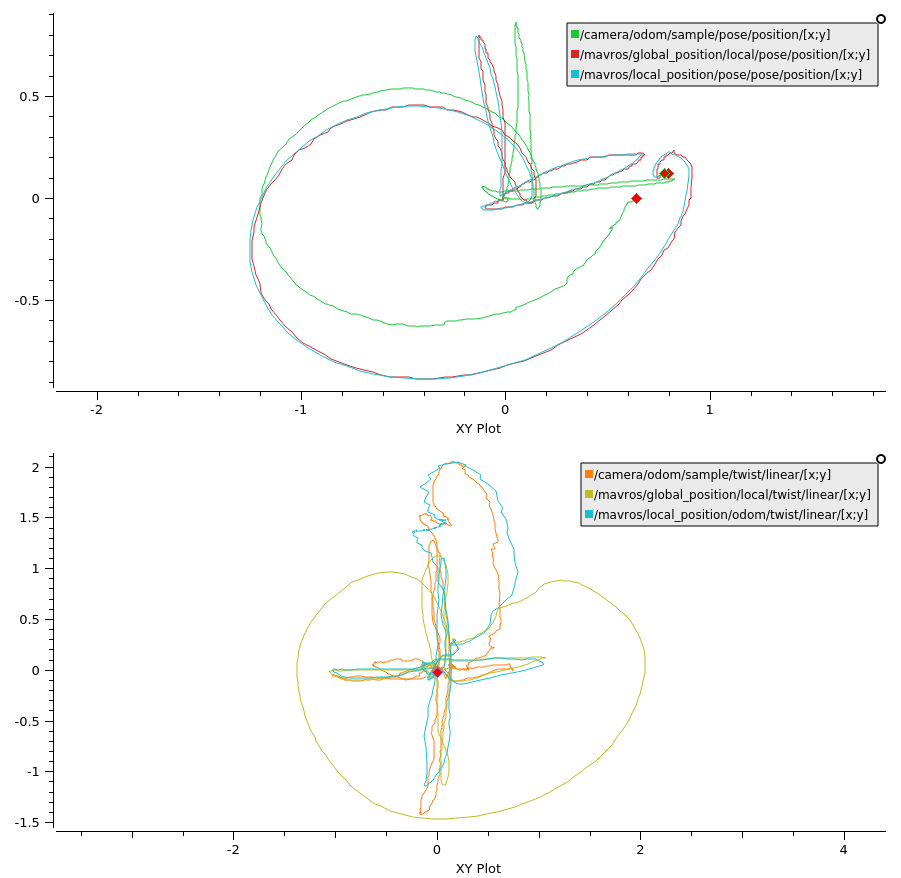 PX4 v1.10.1 EKF2 GPS and VIO issues · Issue #15014 · PX4/PX4-Autopilot · GitHub
