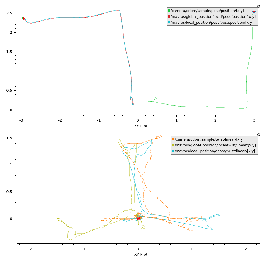 PX4 v1.10.1 EKF2 GPS and VIO issues · Issue #15014 · PX4/PX4-Autopilot ...
