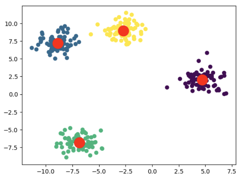Tensorflow, Pytorch, and Sklearn Code Snippits for 705.603 · GitHub