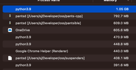 Add a configurable timeout to pantsd after some amount of no-usage · Issue #18630 · pantsbuild ...