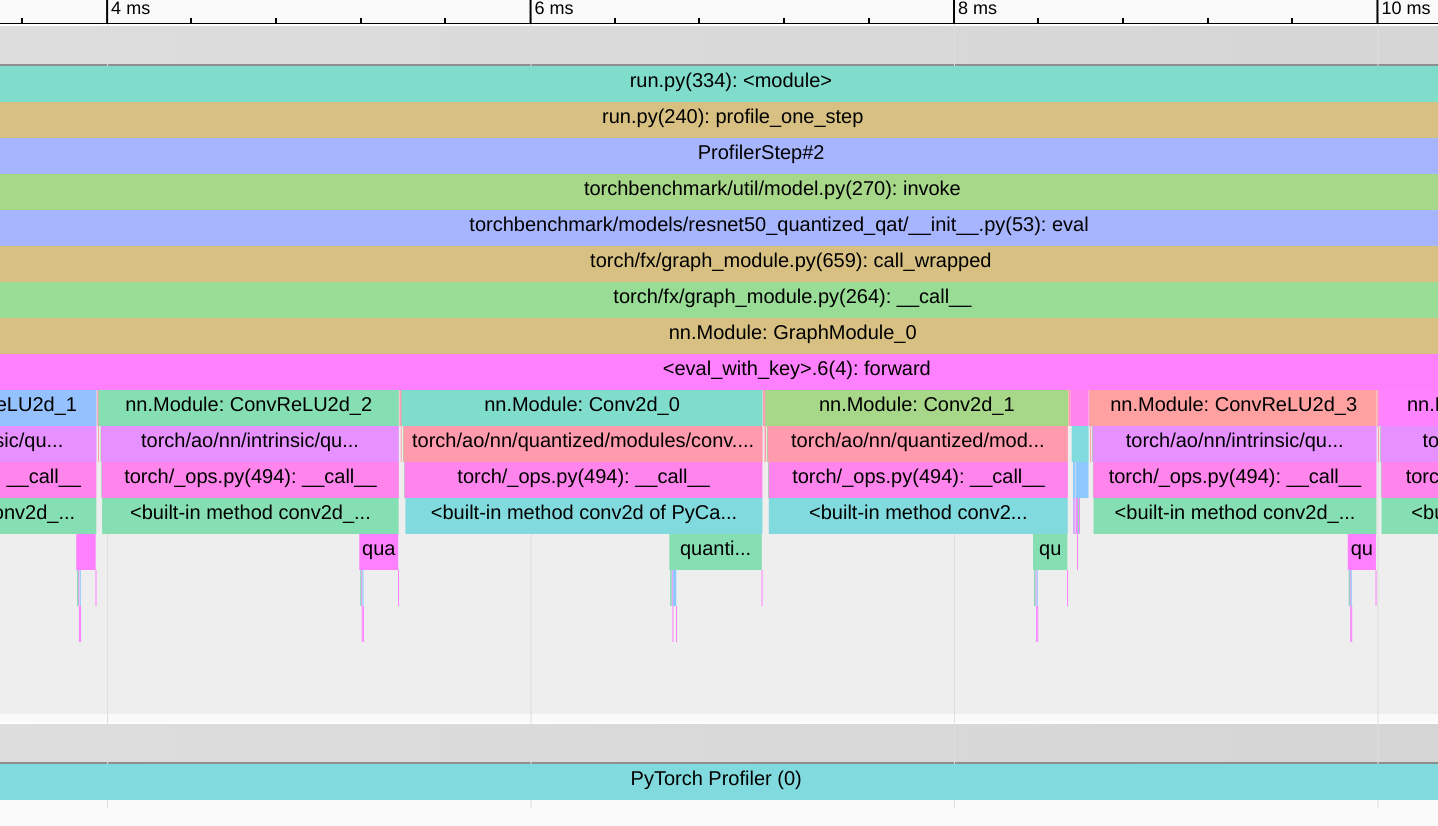 V2 Performance Signal Detected By Torchbench Ci On 2 0 0 Dev20230104 Cu116 · Issue 1357