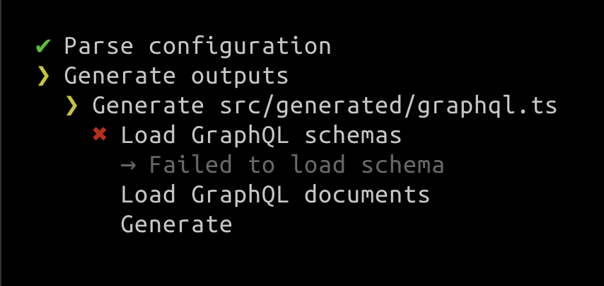 Failed To Load Schema · Issue 4381 · Dotansimha Graphql Code Generator · Github