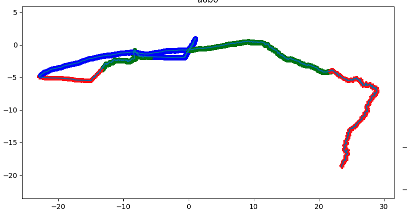 PDR outperforming TCN · Issue #6 · Sachini/ronin · GitHub