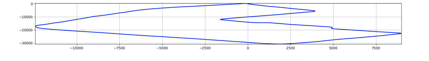 PDR outperforming TCN · Issue #6 · Sachini/ronin · GitHub