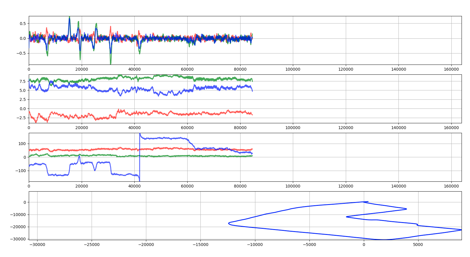 PDR outperforming TCN · Issue #6 · Sachini/ronin · GitHub