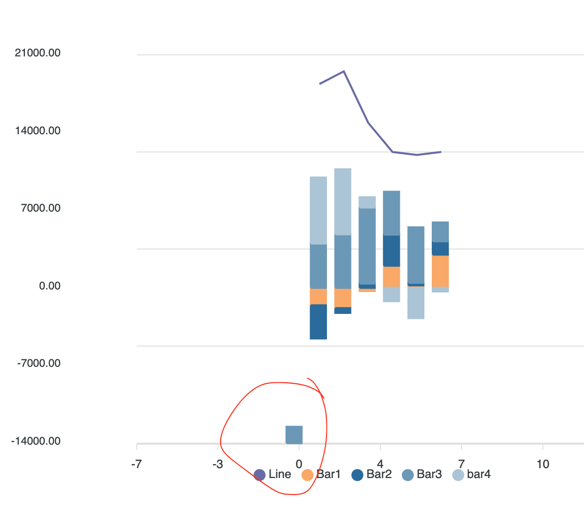 Data messing up with negative values in stacked area graph · Issue ...