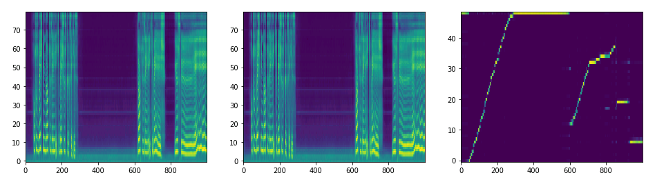 Adding Constraint on Alignment Saturation · Issue #357 · NVIDIA/tacotron2 · GitHub
