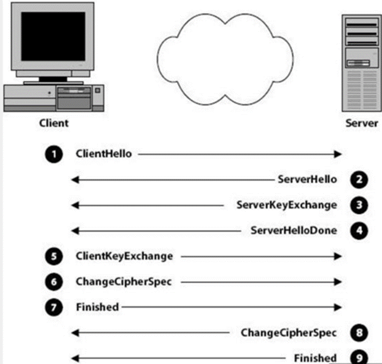 GitHub - lizaibeim/secure-payment-system: A Java implementation of SSL ...