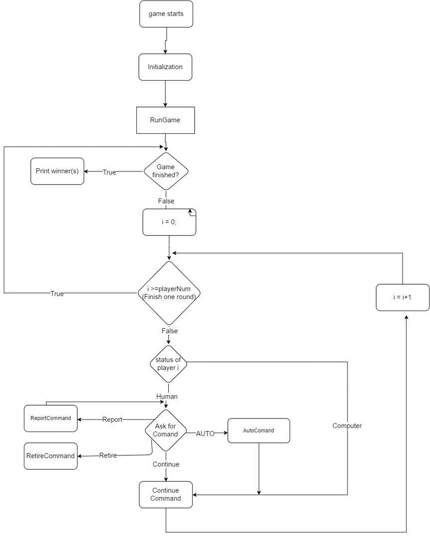 GitHub - lizaibeim/monopoly: A simulated monopoly game developed in Java