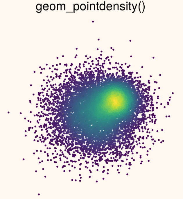 feature request: 2D density plot in ggscatterstats · Issue #722 · IndrajeetPatil/ggstatsplot ...