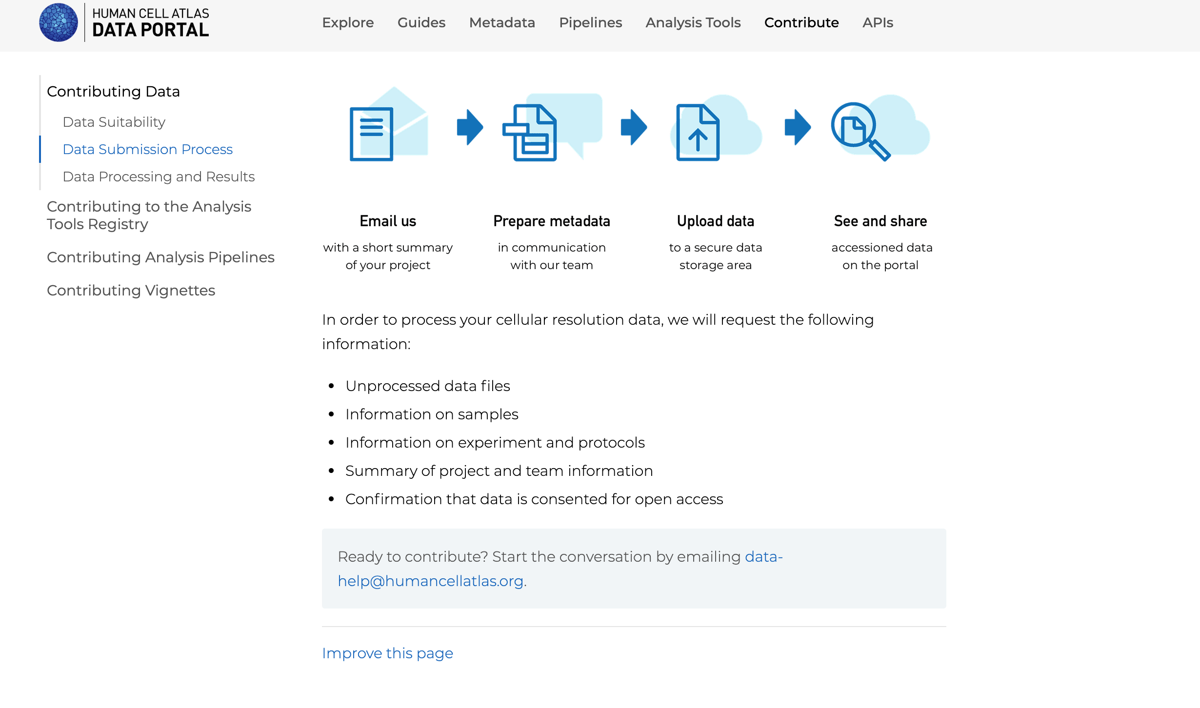 Update contact details in the Contribute section of the Data Portal. · Issue #552 ...
