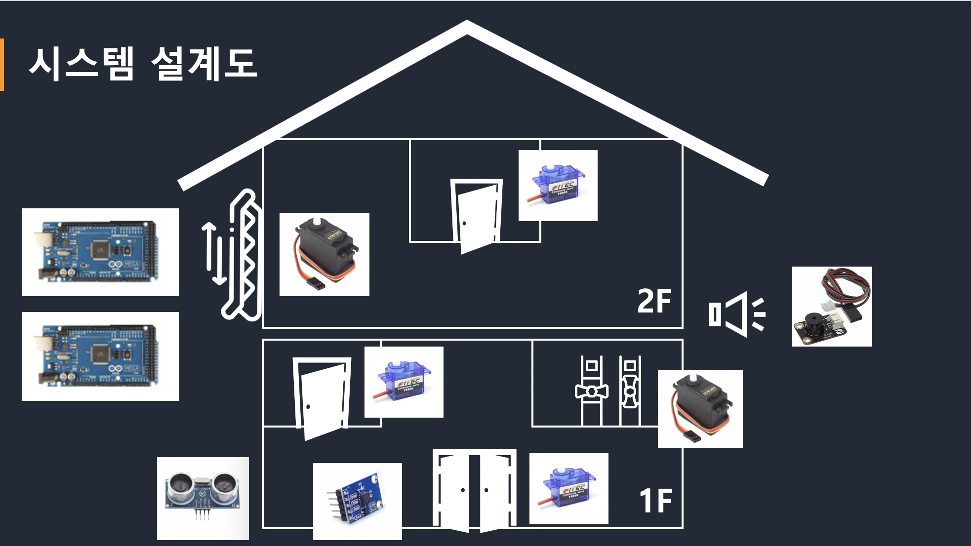 GitHub - Jooye0n/Earthquake-Detection-System: 시스템 프로그래밍 - 라즈베리 파이 및 센서를 이용한 지진 감지 시스템