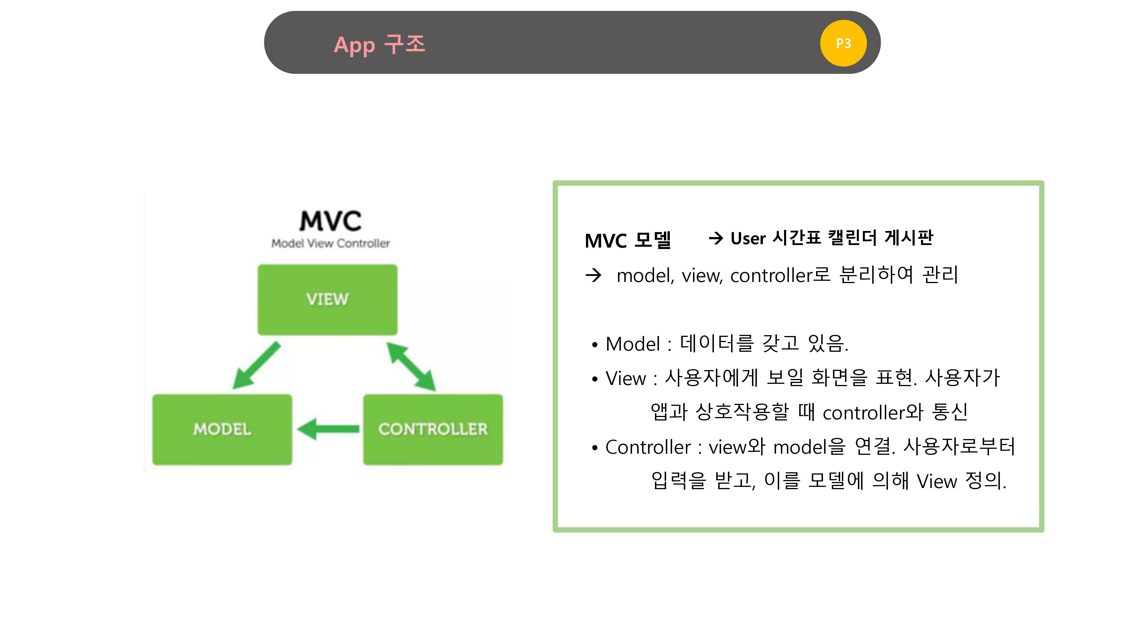 GitHub - shin0park/Manager-Android-App: 캘린더, 시간표, 게시판, 학교 어플의 핵심적인 기능들을 ...