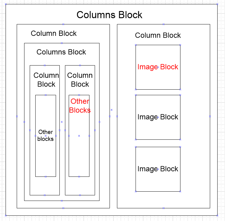 Z-index problem (with columns block and images?) · Issue #15766 ...