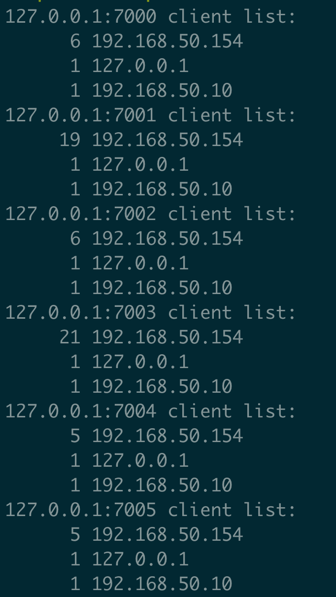 The idle connection does not be released after redis cluster failover. · Issue #2672 · redisson ...