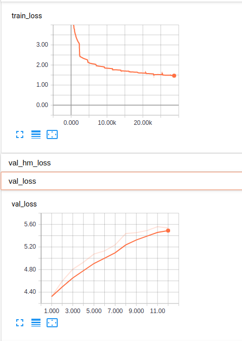 Object-detection validation loss curve increasing · Issue #163 ...