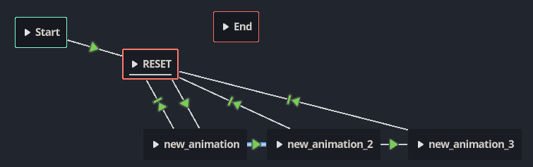 AnimationTree Doesn't Auto Transition When Expression Returns True · Issue #78731 · godotengine ...