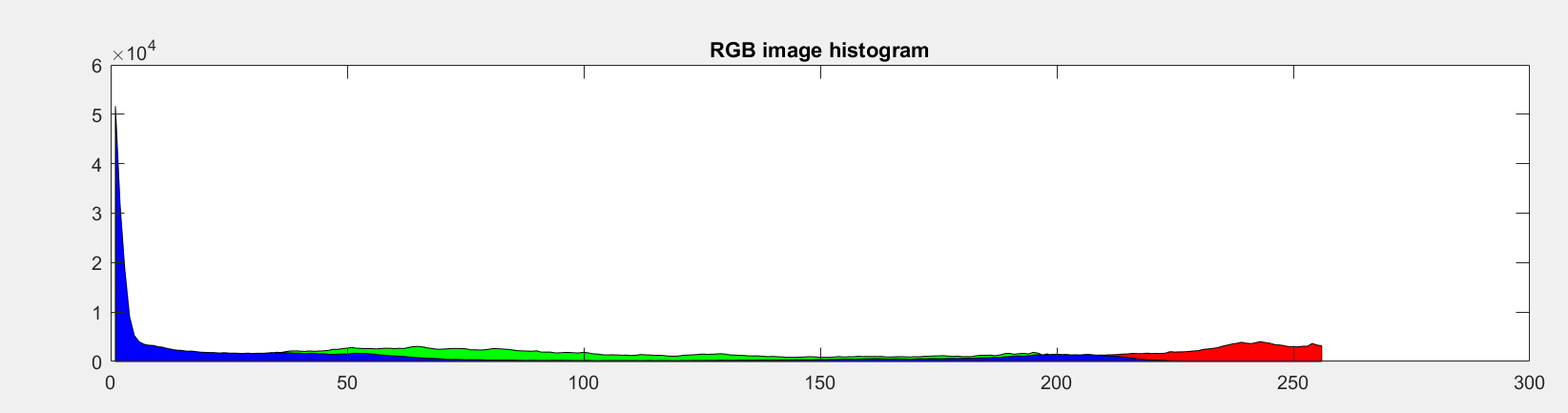 GitHub - s33zganji/Color-Image-Quantization: Implementation of median cut algorithm and ...