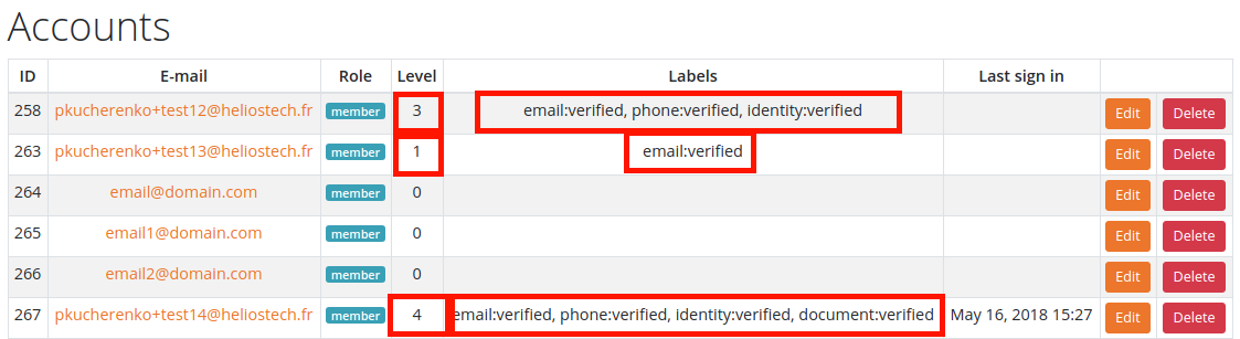 Changing already created labels scope from private to public is not changing the level of users ...