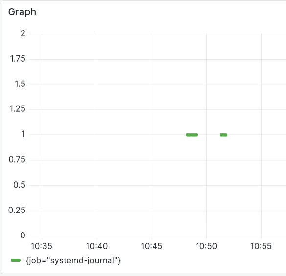 Absentovertime Does Not Yield Reasonable Results · Issue 9901 · Grafanaloki · Github