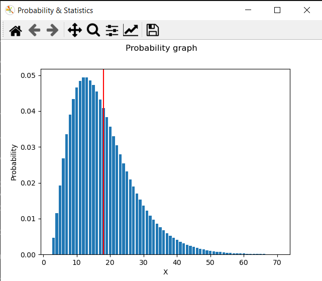 GitHub - marcelhomsak/ProbabilityVisualization: Calculating probability ...