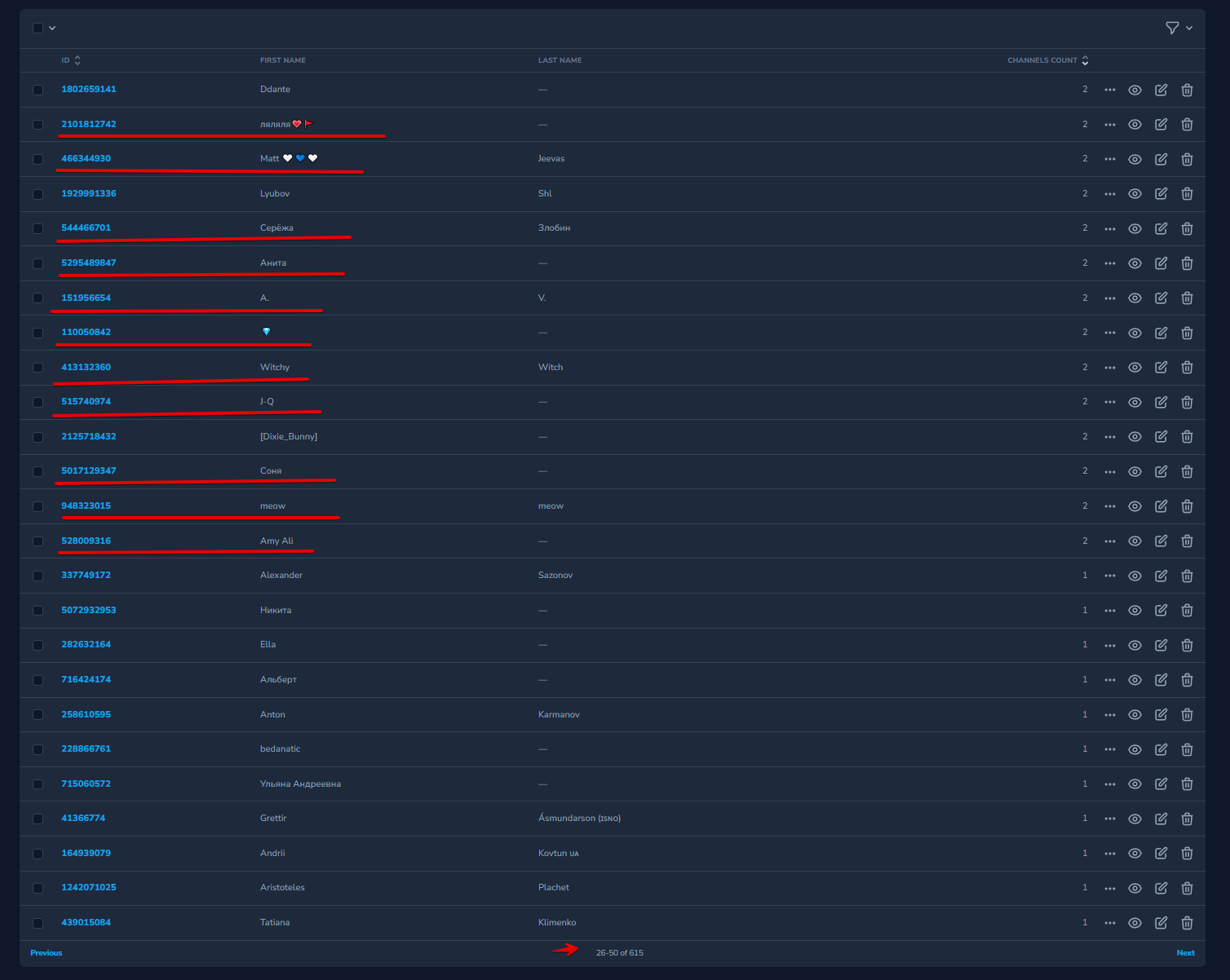 Resource with sorting by non-unique field show repeating rows for different pages · Issue #4481 ...
