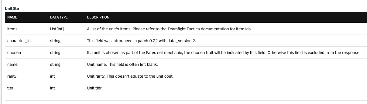Bug · Issue 777 · Riotgamesdeveloper Relations · Github 