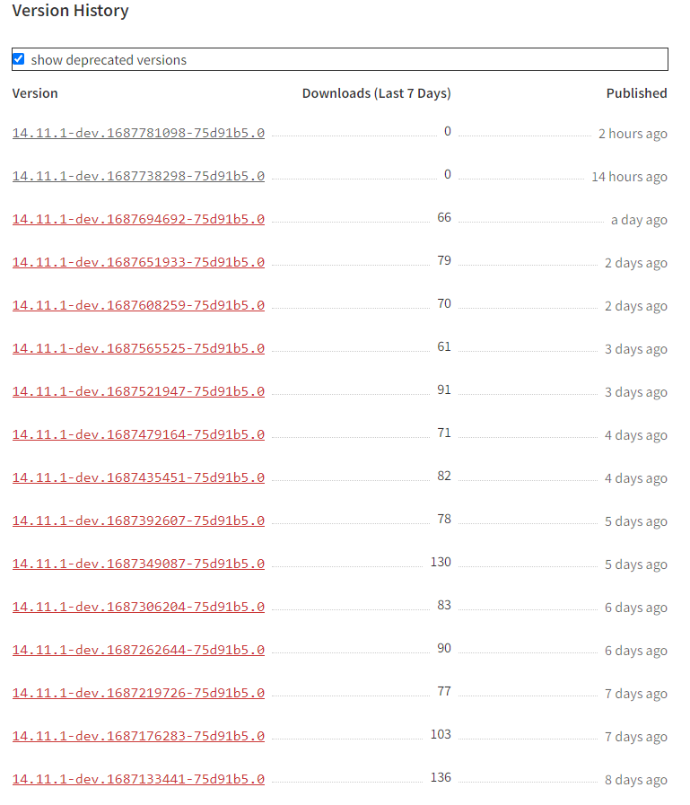 Multiple dev versions are published under the same commit · Issue #9670 · discordjs/discord.js ...