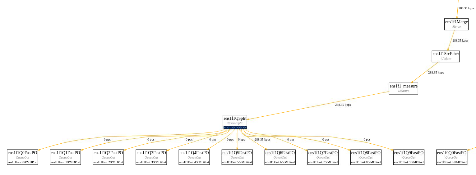 Unexpected latency measurements · Issue #336 · omec-project/upf · GitHub