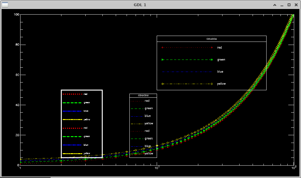Correct bug in benchmark_plot_cartouche · Issue #1369 · gnudatalanguage/gdl · GitHub