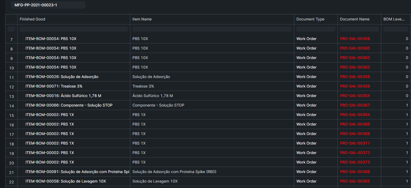 Creating multiple items unnecessarily because of BOM levels · Issue ...