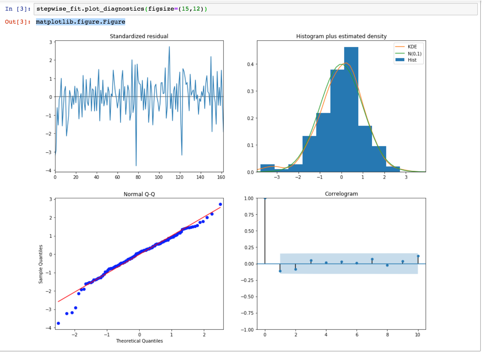 plot_diagnostics of statsmodels · Issue #49 · alkaline-ml/pmdarima · GitHub