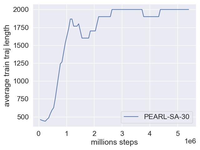 Why Is Seaborn S Drawing Inconsistent With The Experimental Data · Issue 3395 · Mwaskom Seaborn