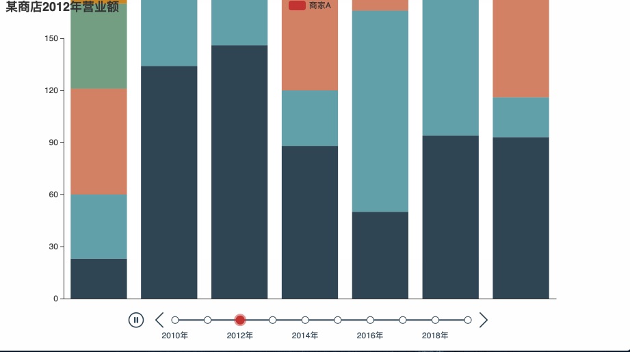 Bar添加到Timeline时展示有误 · Issue #1606 · pyecharts/pyecharts · GitHub
