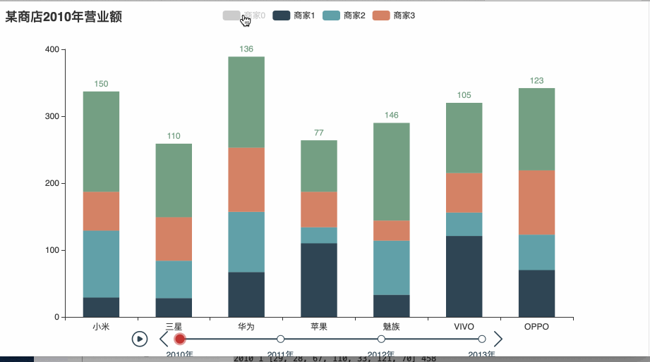 Timeline Stacked Bar数据残留 · Issue #1617 · pyecharts/pyecharts · GitHub