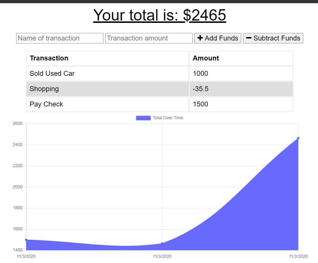 Github Rogers Development Servicespwa Budget Tracker 