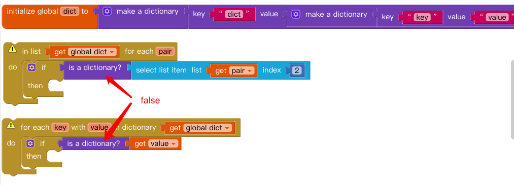 A dictionary get from dictionary in foreach block was converted to Alist unexpectedly. · Issue ...