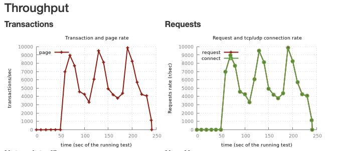hakaruの台数を増やす · Issue #33 · voyagegroup/hakaru201911-team-c · GitHub