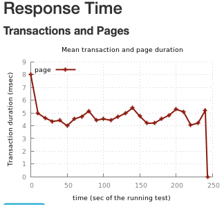 hakaruの台数を増やす · Issue #33 · voyagegroup/hakaru201911-team-c · GitHub