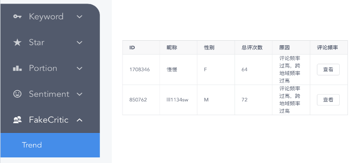 FakeReviewDetectionSystem-FrontEnd/Document/WebApplication.md at main ...