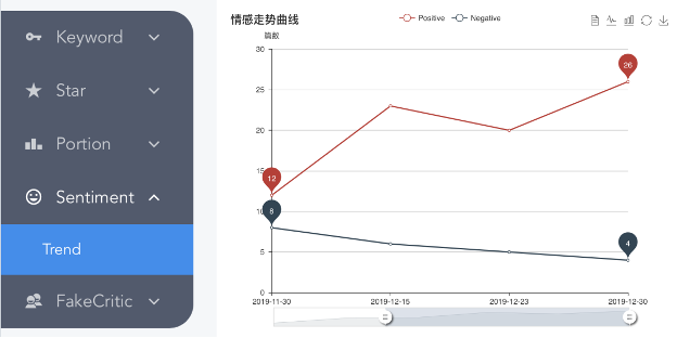GitHub - ppzhenghua/FakeReviewDetectionSystem-FrontEnd